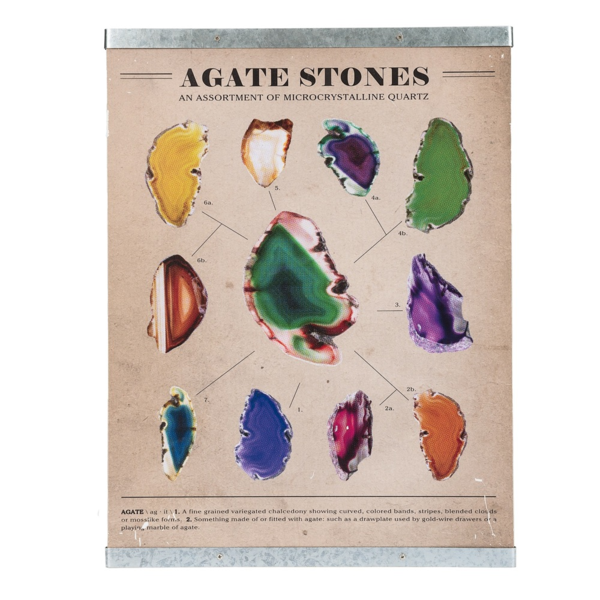Agate Chart | Gavin's Treasures